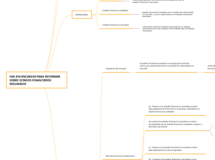 NIA 810-ENCARGOS PARA INFORMA...- Mapa Mental - Amostra